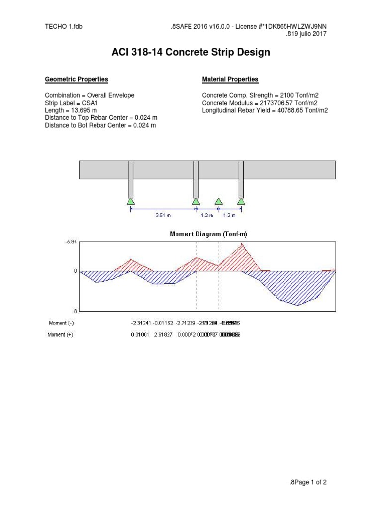 ACI 318-14 Concrete Strip Design: Geometric Properties Material ...