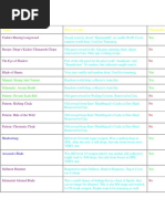 WoW Disenchanting Table Guide | PDF | Leisure