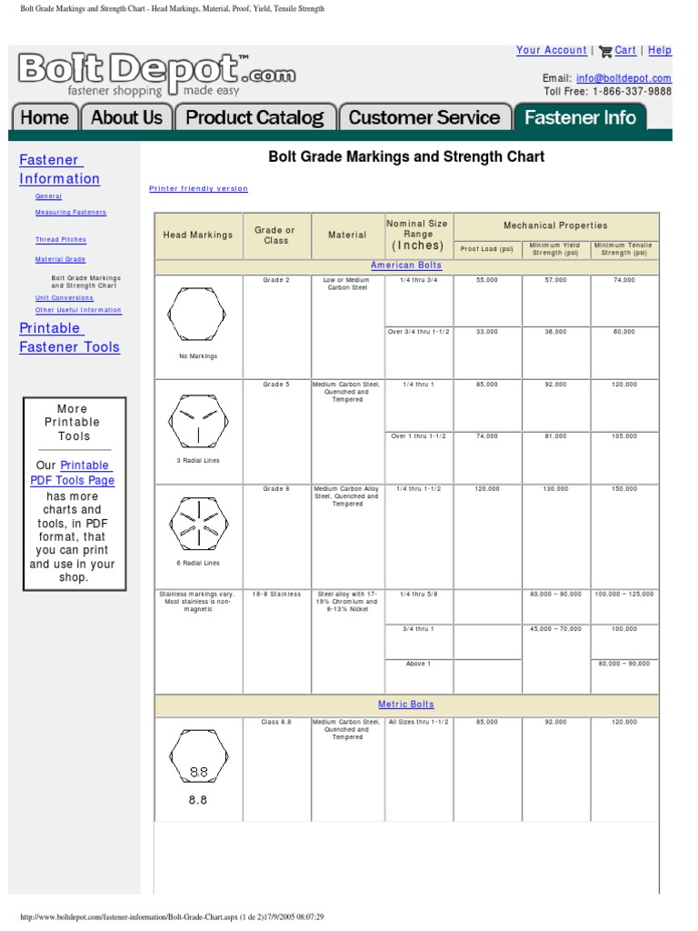 Bolt Grade Markings and Strength Chart - Head Markings, Material, Proof ...