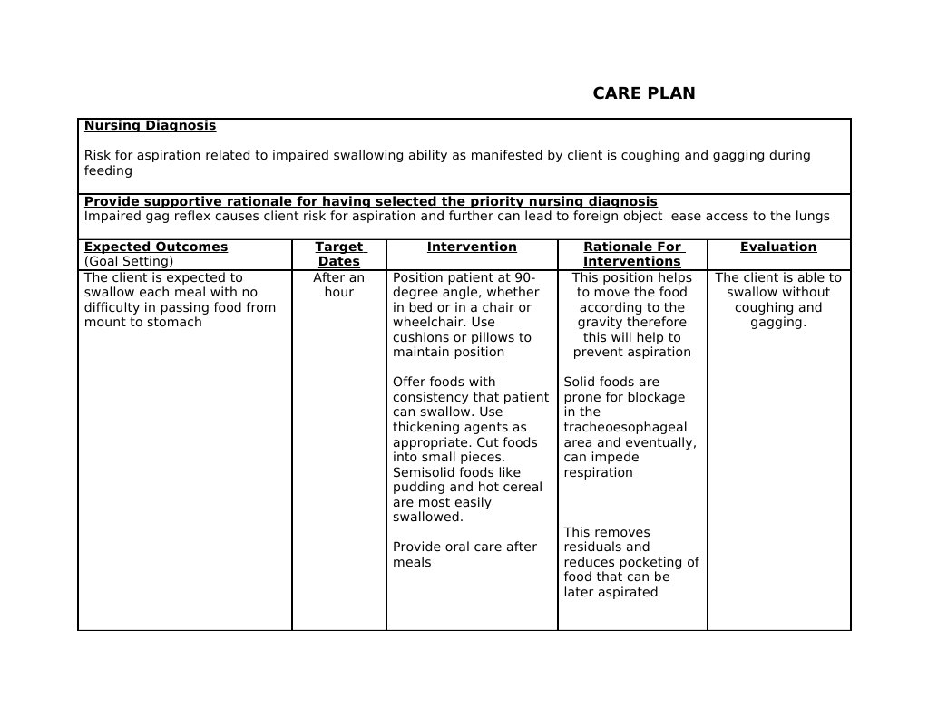 Care Plan | Nursing | Clinical Medicine