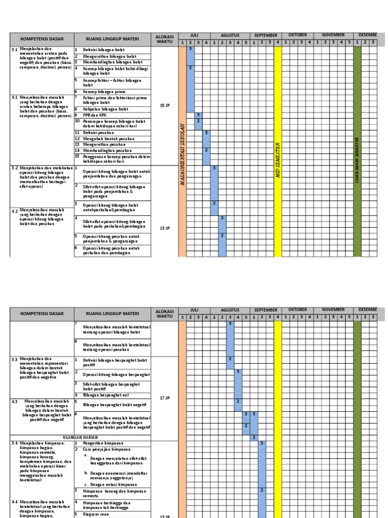 PROSEM KELAS VII Fix-1 | PDF