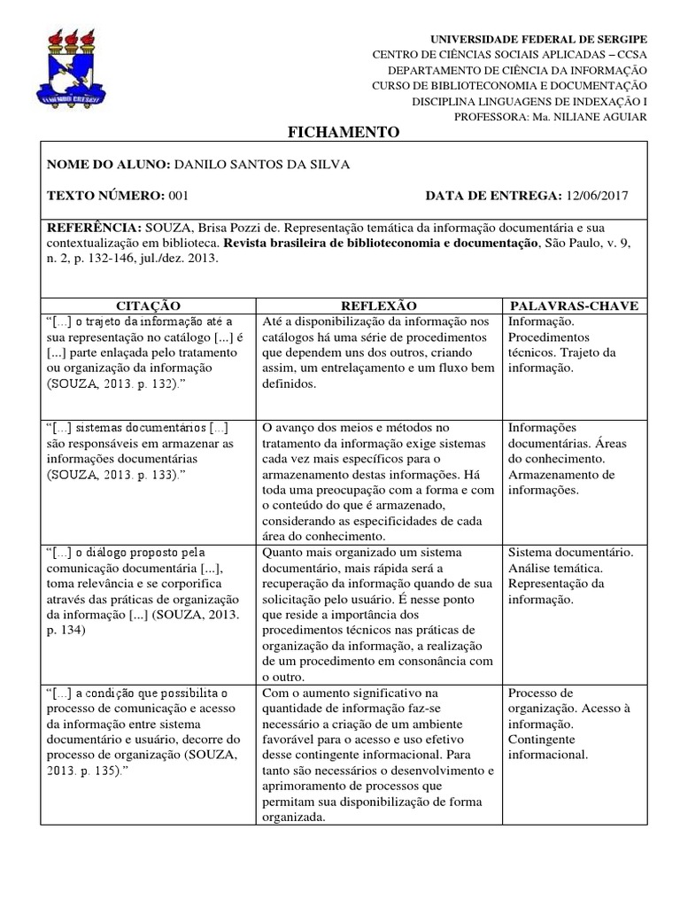 modelo de FICHAMENTO | Bibliotecas | Informação