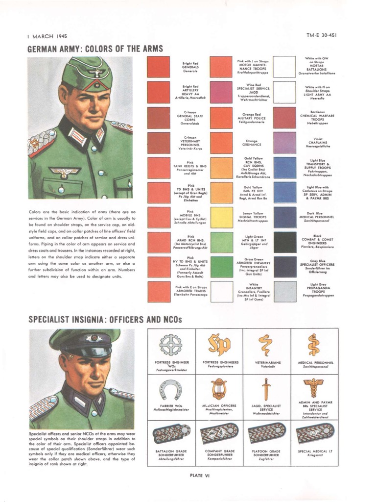 German Military Uniforms & Insignia | PDF