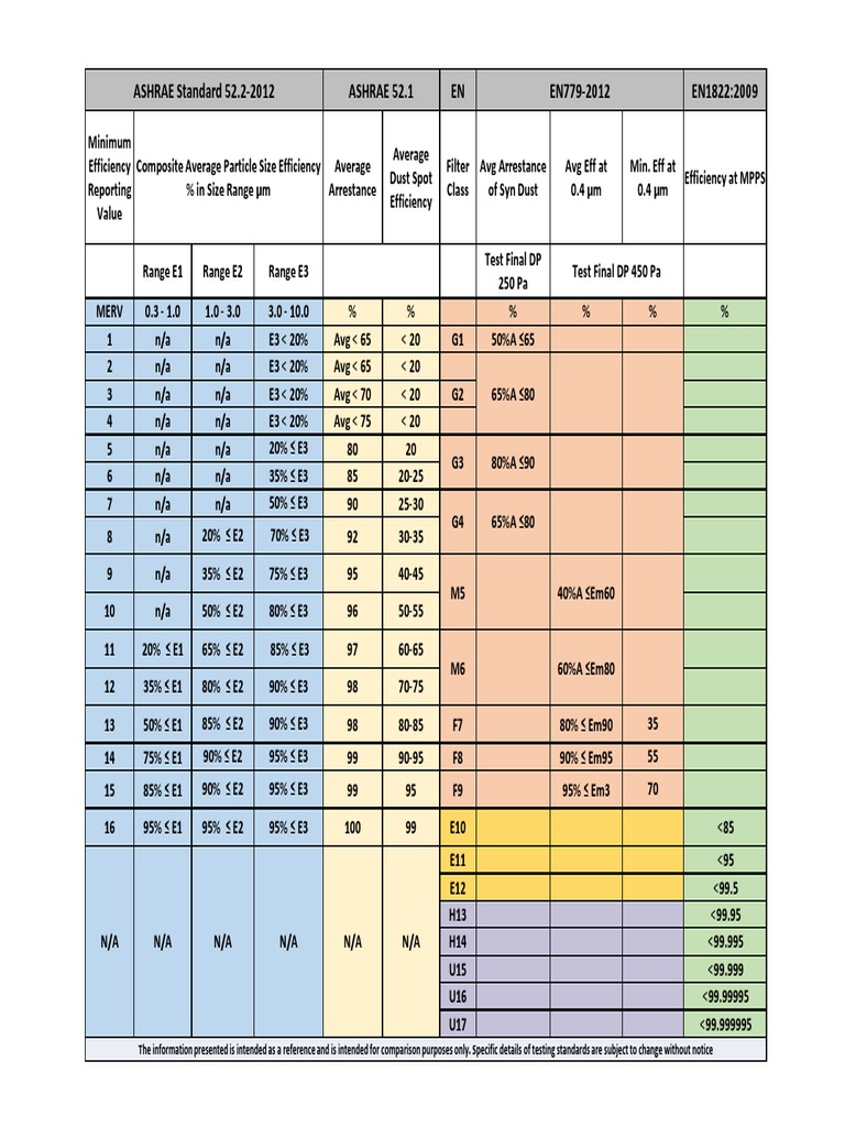 2016 Efficiency Table Comparison | PDF | Nature