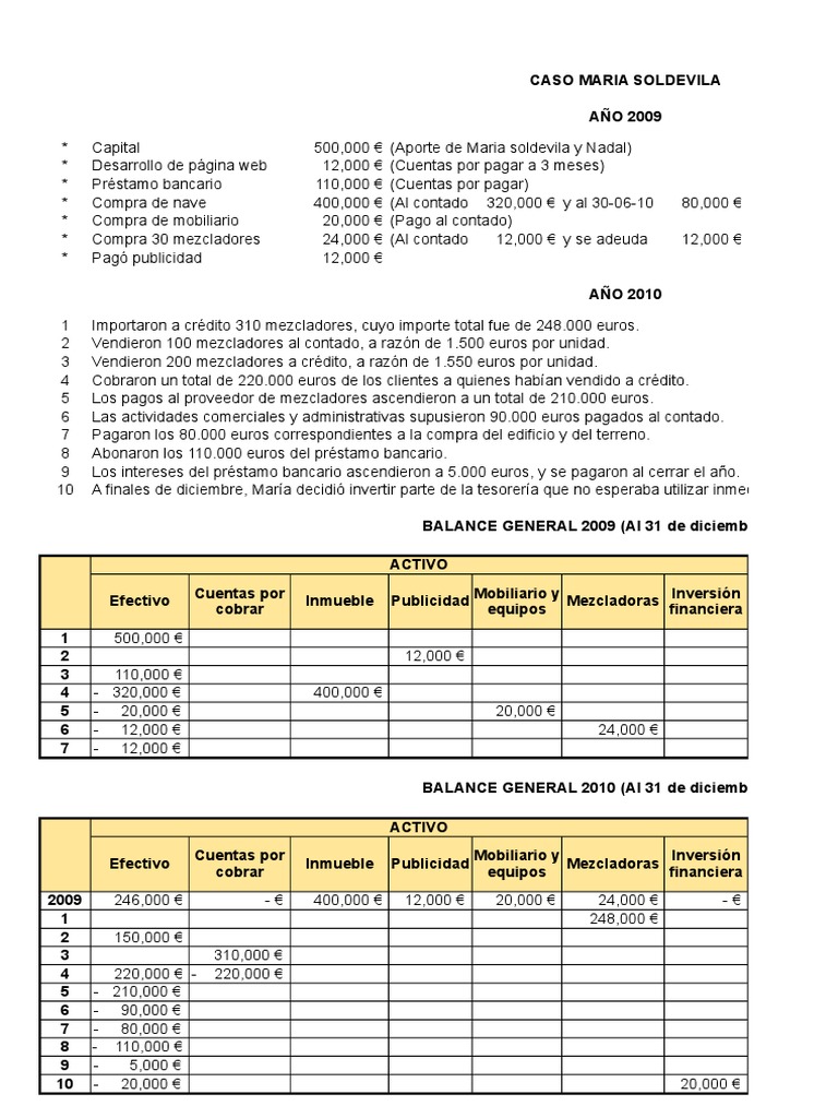 Maria Soldevila | PDF | Industrias de servicio | Economía Financiera