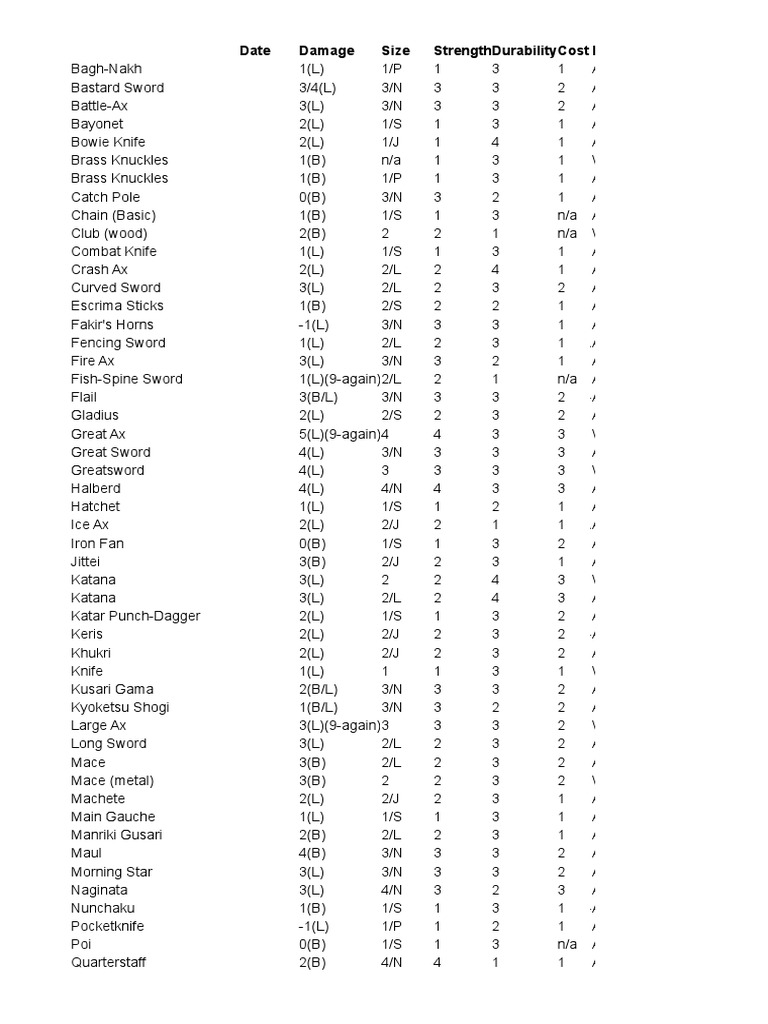Nwod Equipment | PDF | Handgun | Shotgun