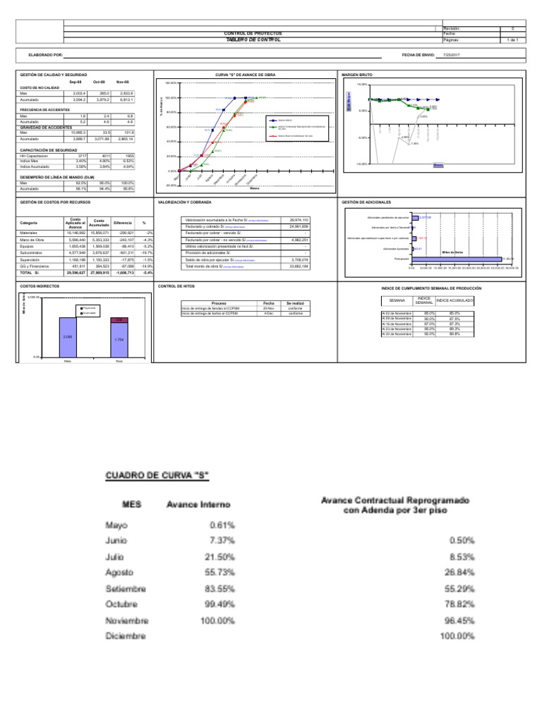 Control de Proyectos | PDF | Economias | Science