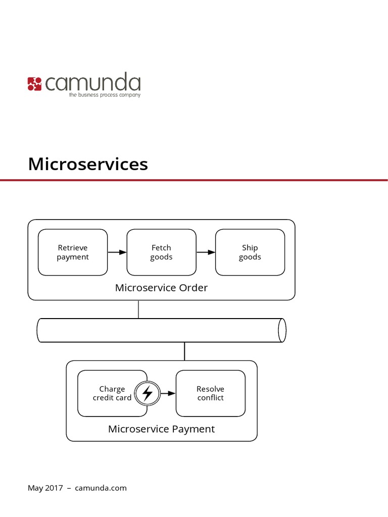 5Cztxs Microservices 2017 en | PDF | Service Oriented Architecture | Business Process