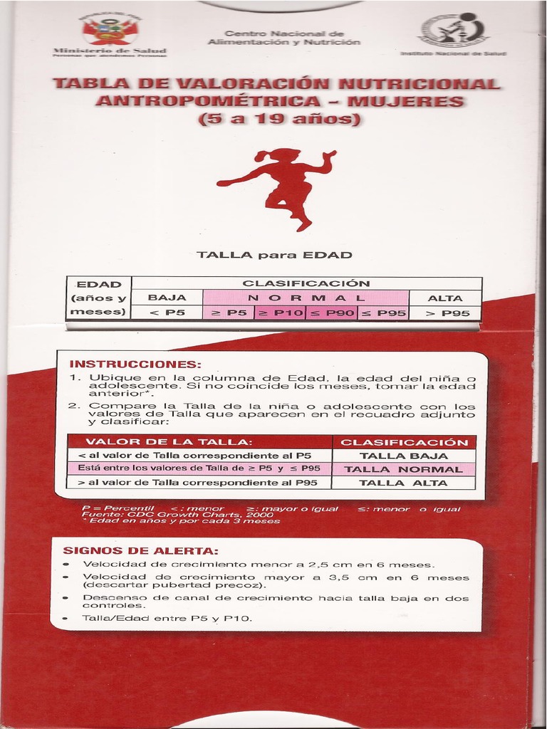 Tabla de valoración nutricional antropométrica - Mujeres (5 a 19 años)