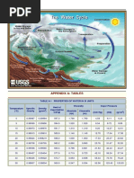 Stowage Factor Conversion Table | PDF | Nature
