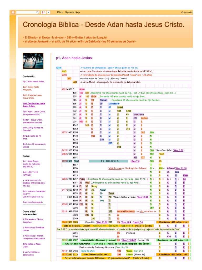 Cronologia Biblica | PDF