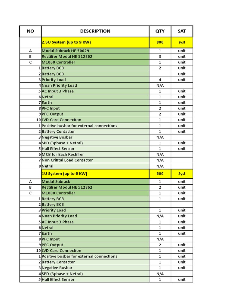 BOQ Rect Exicom | PDF | Rectifier | Electricity