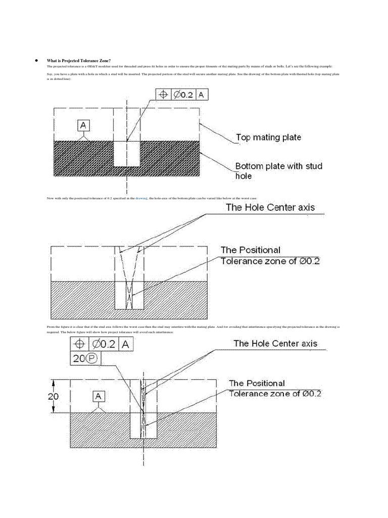 What Is Projected Tolerance Zone | PDF