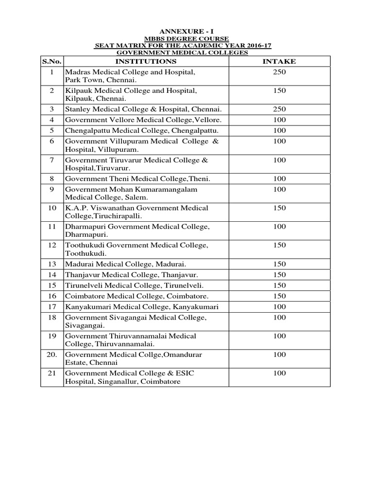 Medical College Seats in Tamilnadu | PDF | Tamil Nadu | Medical Education