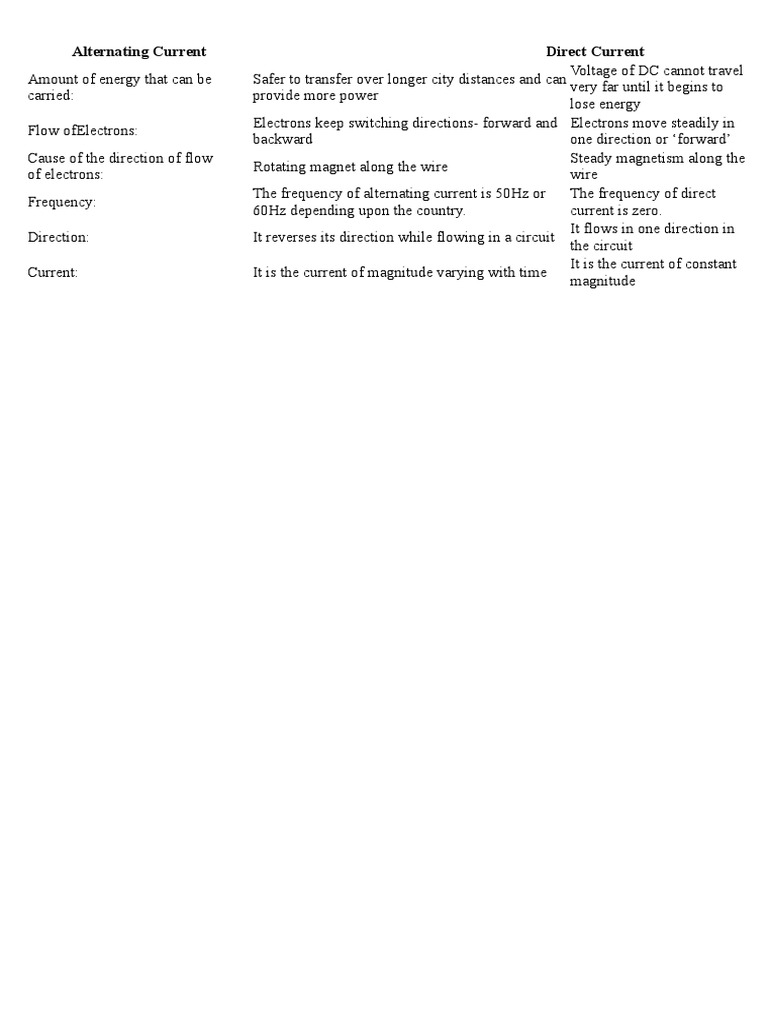 Alternating Current Direct Current | PDF