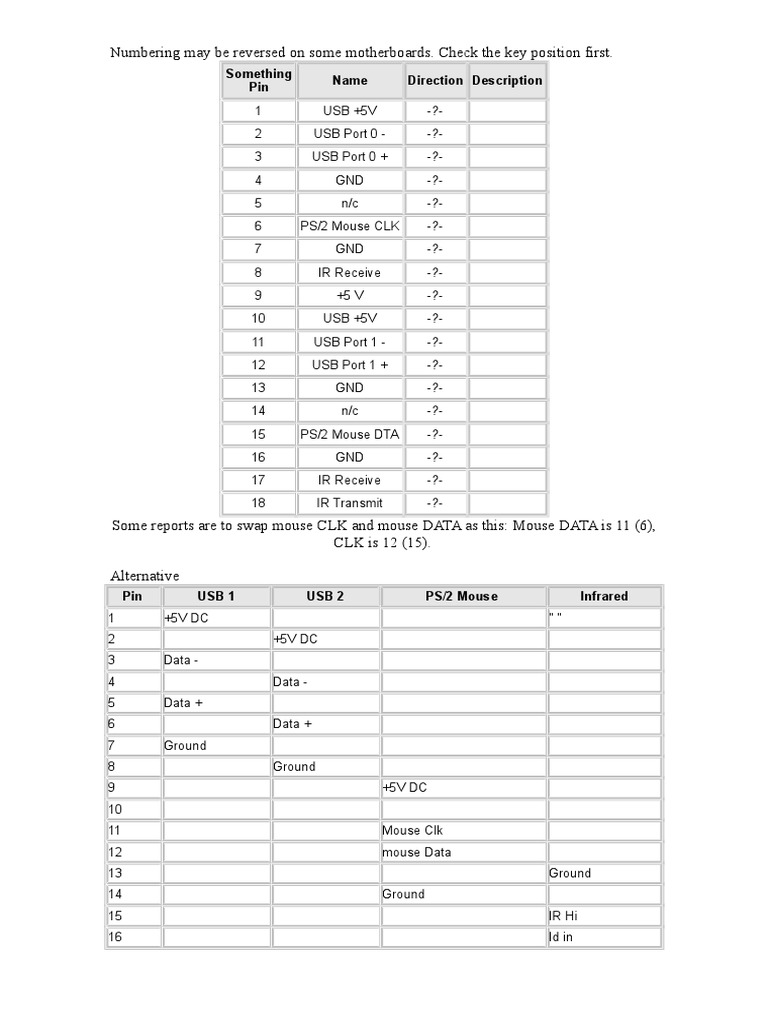 ATX Form Card Pinout | PDF | Physical Layer Protocols | Computer Related Introductions