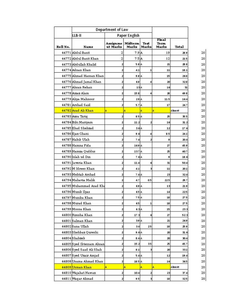LLB Marksheet | PDF