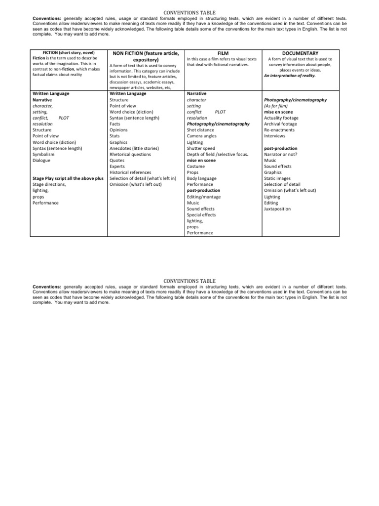 conventions table | Narration | Narrative