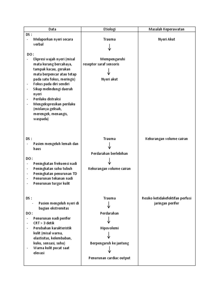 Analisa Data Perdarahan