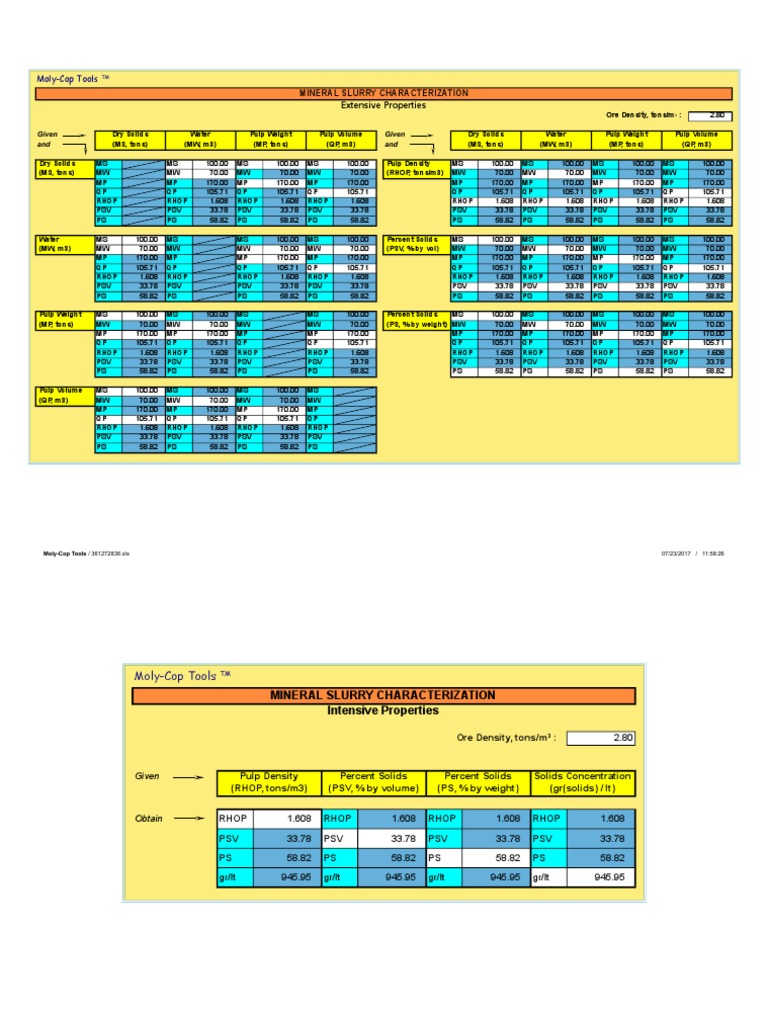 Moly-Cop Tools: Mineral Slurry Characterization Extensive Properties | PDF