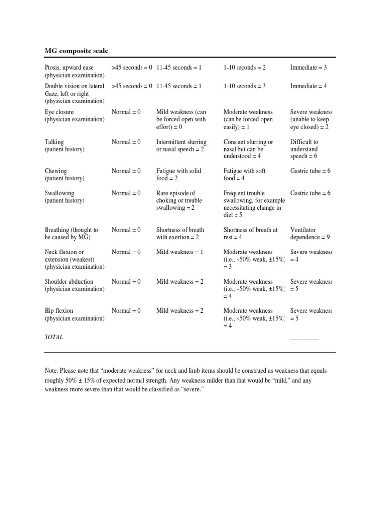 MG Composite Score | PDF | Weakness | Anatomical Terms Of Motion