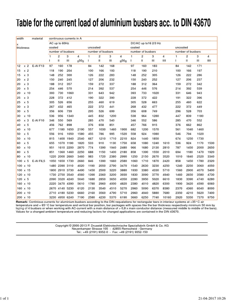 DIN 43670 | Electrical Components | Manufactured Goods