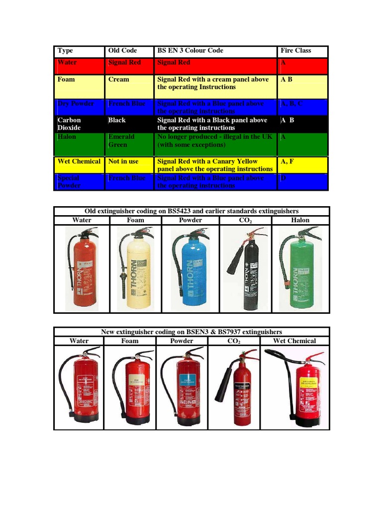 Old and New Fire Extinguisher Colour Coding Standards Comparison | PDF