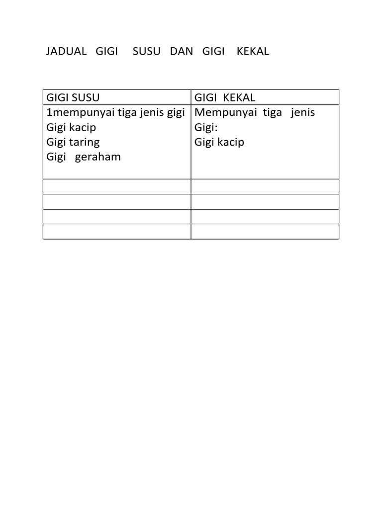 Jadual Gigi Susu Dan Gigi Kekal | PDF