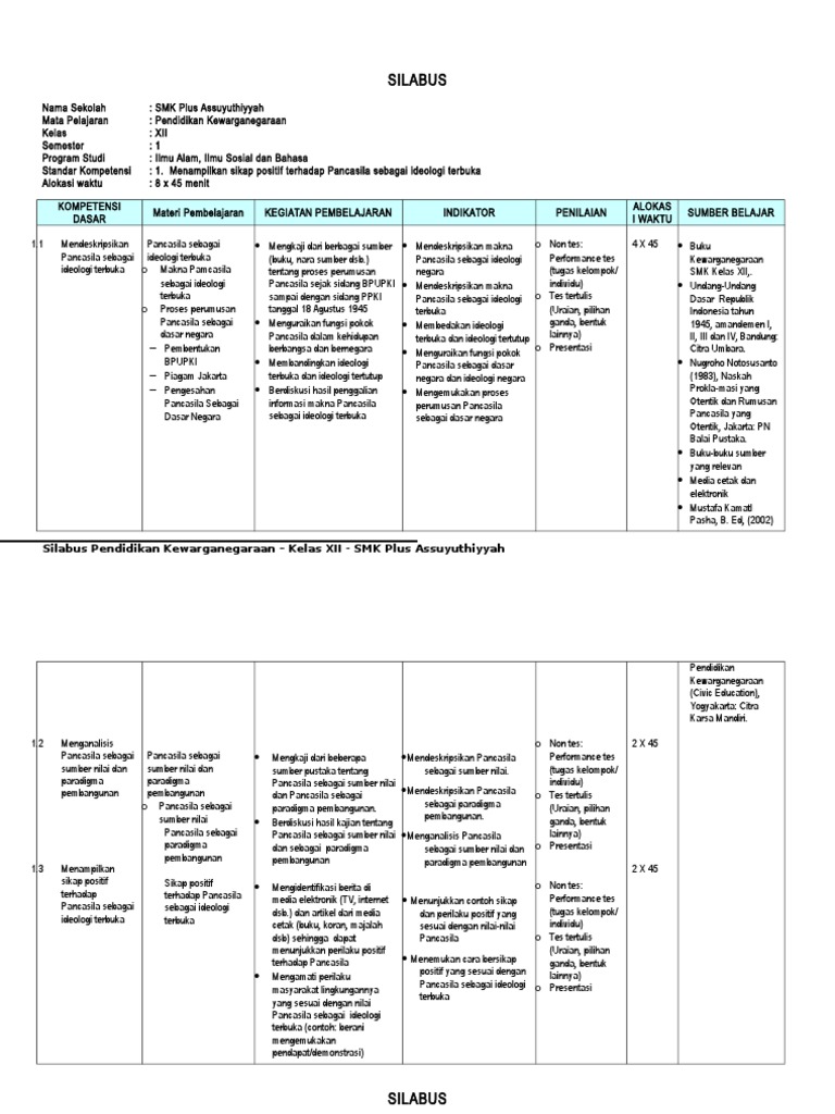 SILABUS PKN SMK Kelas XII | PDF