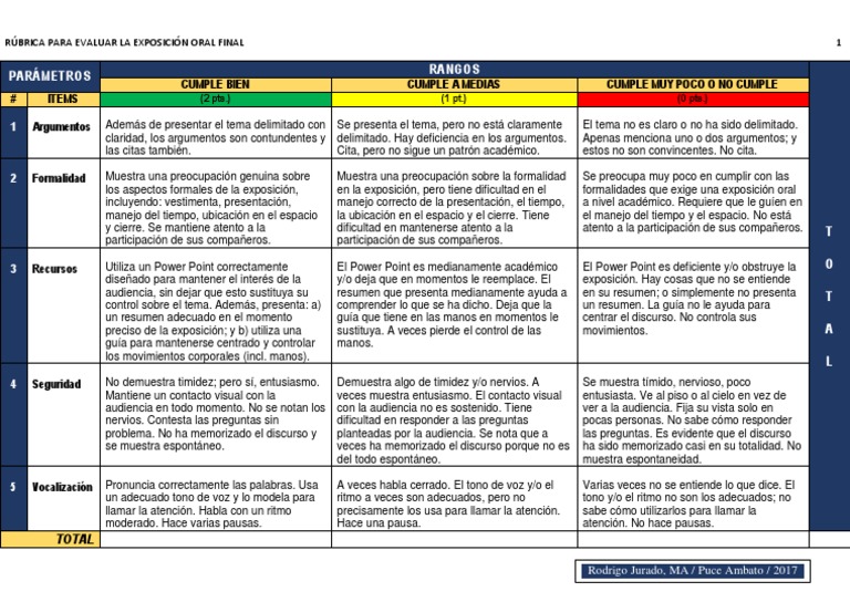 Rúbrica para Evaluar Exposiciones Orales | PDF | Ciencia cognitiva ...