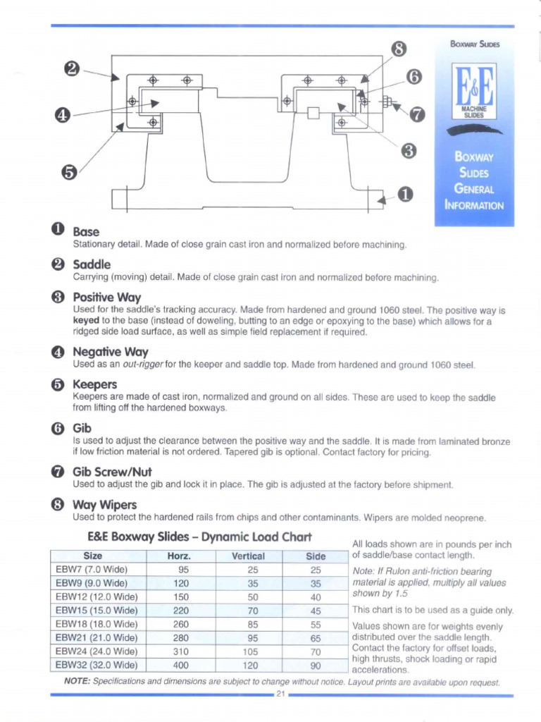 Box Way Slides | PDF