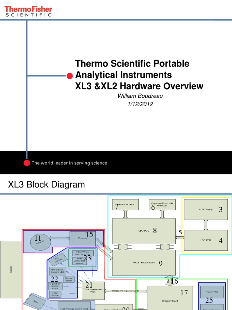Thermo Fisher Scientific XL3 XL2 Hardware Overview | PDF | Vacuum Tube ...