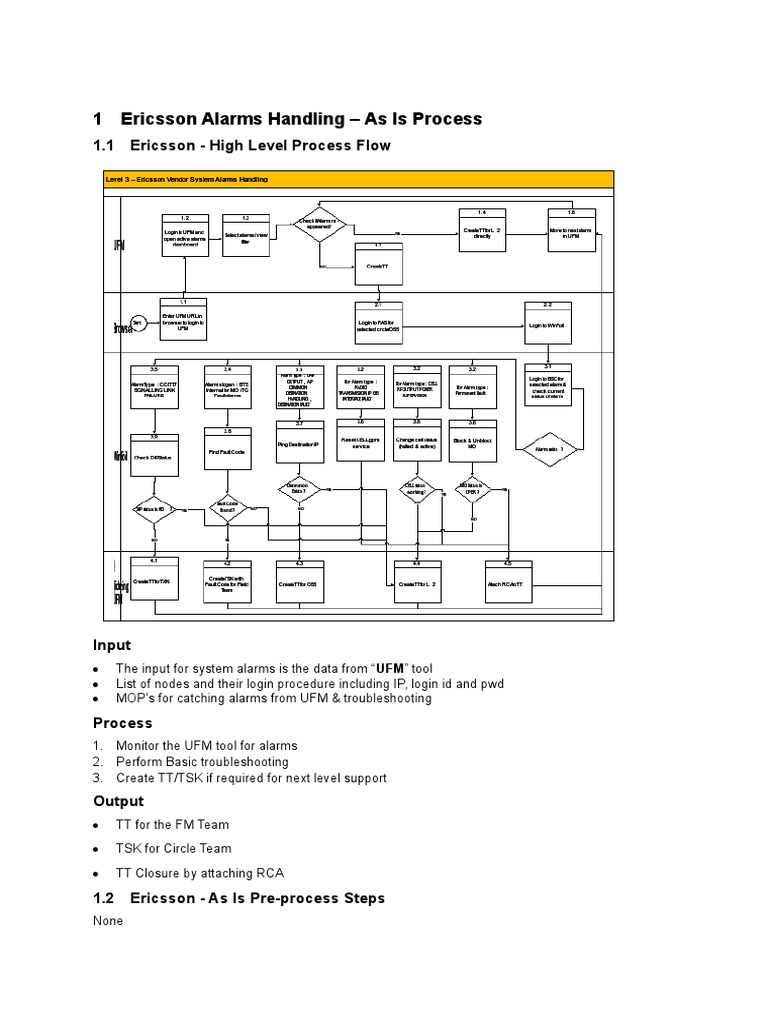 Ericsson Alarms Handling – As Is Process | PDF | Areas Of Computer ...