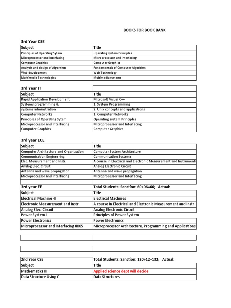3rd Year CSE: Books For Book Bank | PDF | Electrical Engineering ...