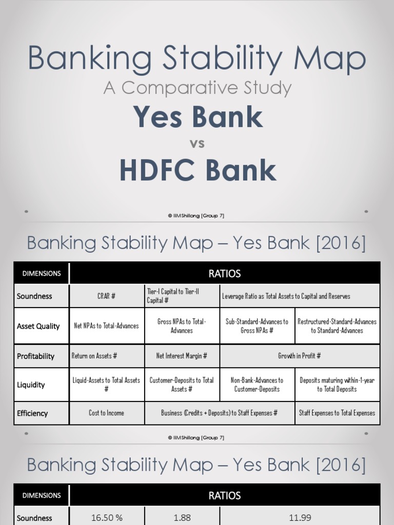 Banking Stability Map - Group 7 - Yes Bank | PDF | Leverage (Finance ...