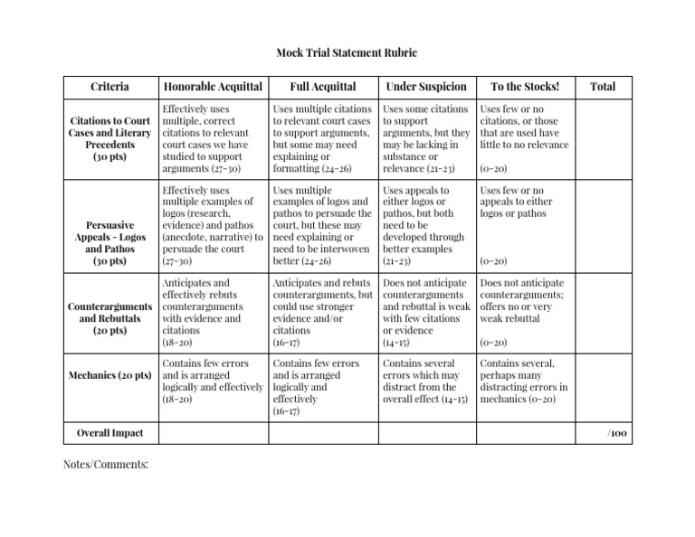 mock trial statement rubric | Logos | Argument