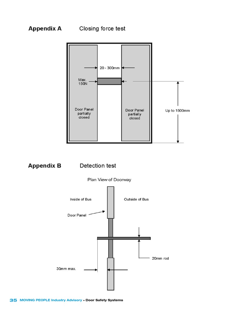 Door Design Requirements | PDF