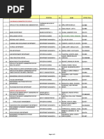 SBMA Directory | PDF | Port | Fax