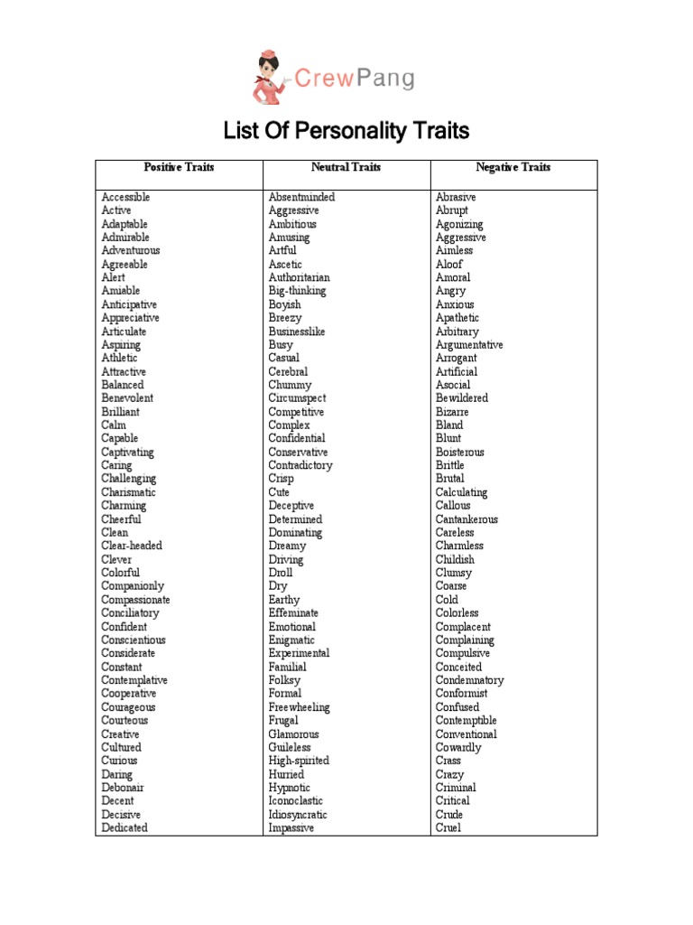List Of Personality Traits.docx | Communication | Leadership