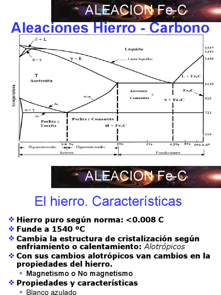 Aleacion FeC | Industria pesada | Ciencia de materiales