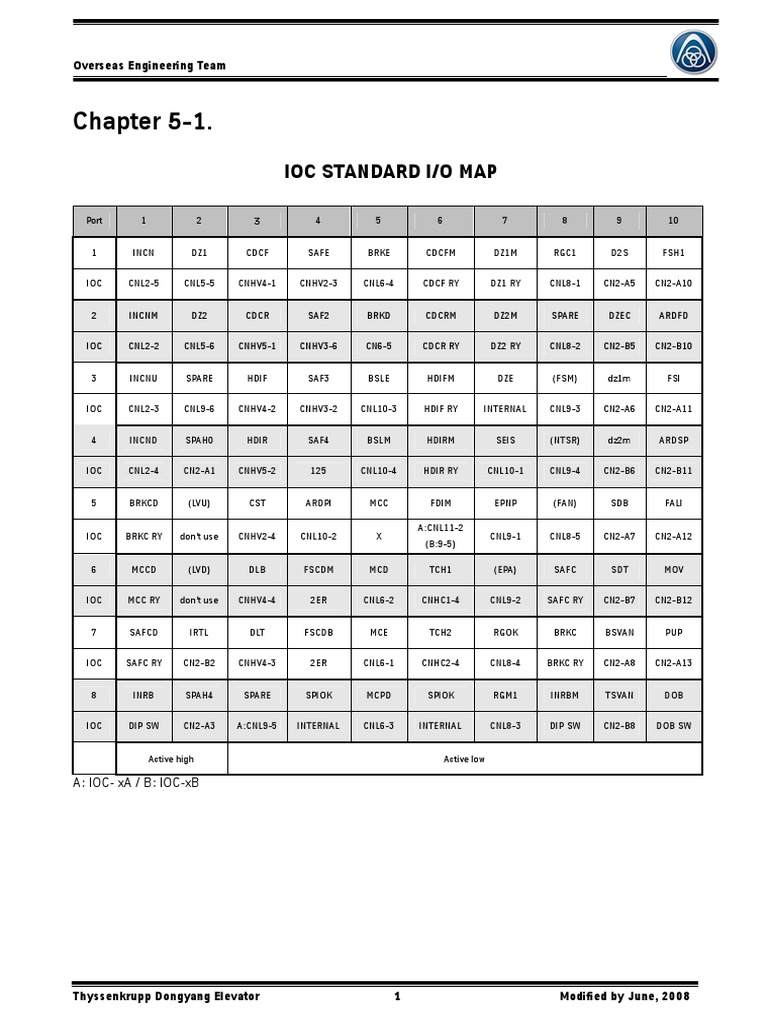 05-1. Standard IO Map | PDF