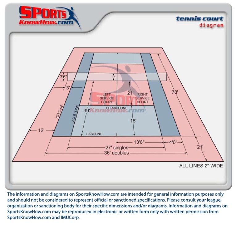 Tennis Court Dimensions Diagram PDF | PDF