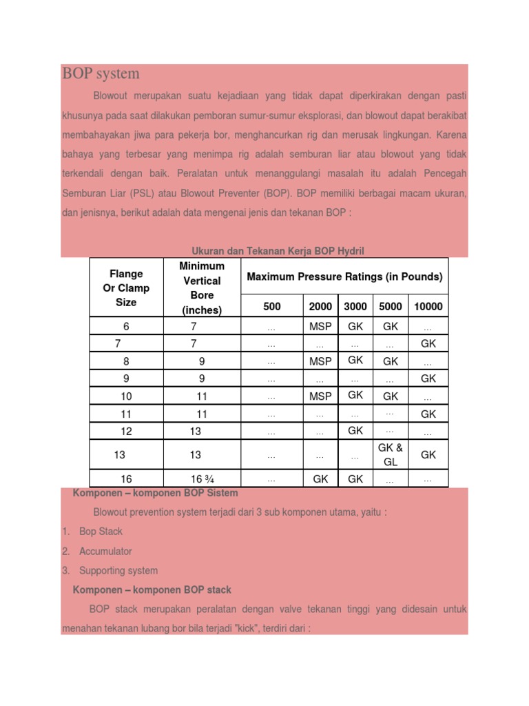BOP System | PDF