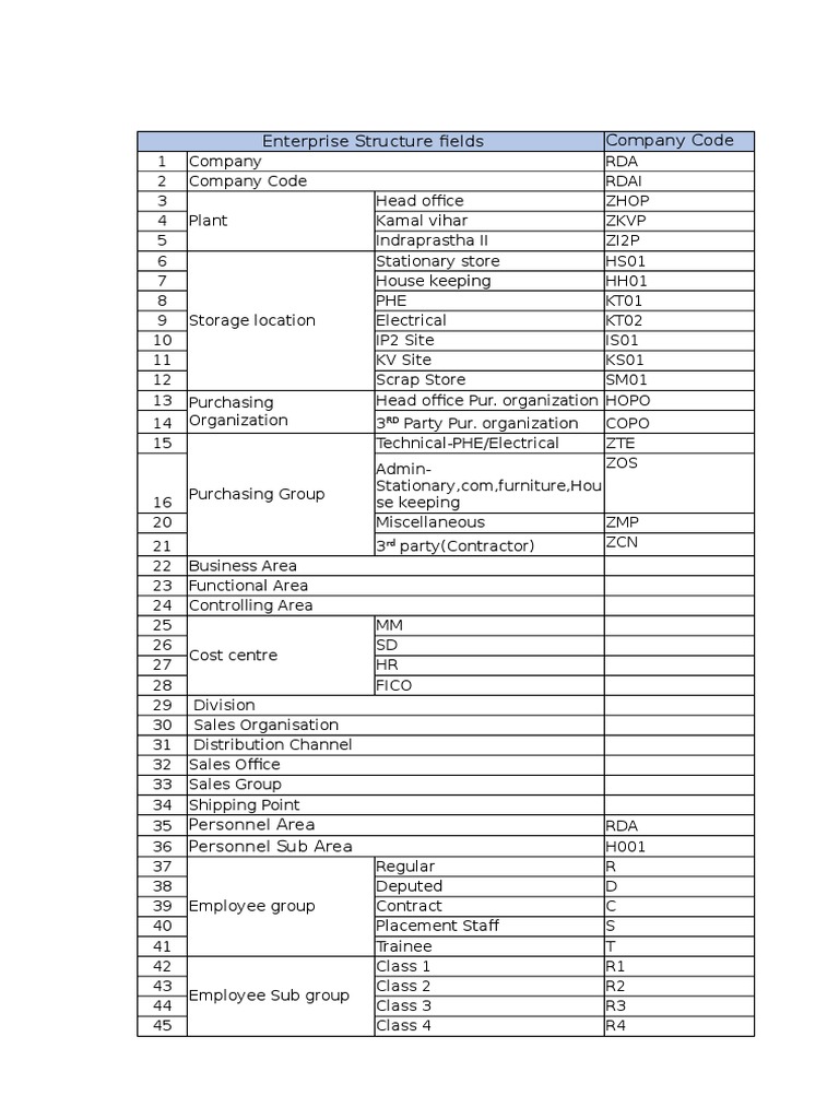 Code Sheet - Rda Project | PDF