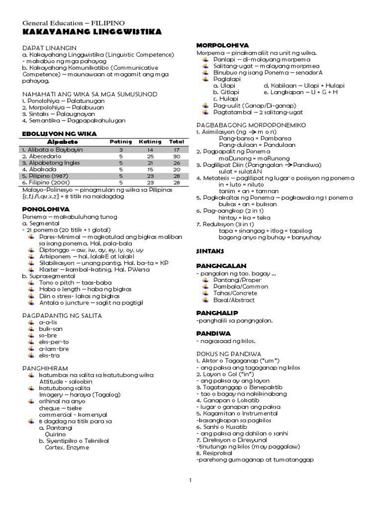 Filipino let reviewer
