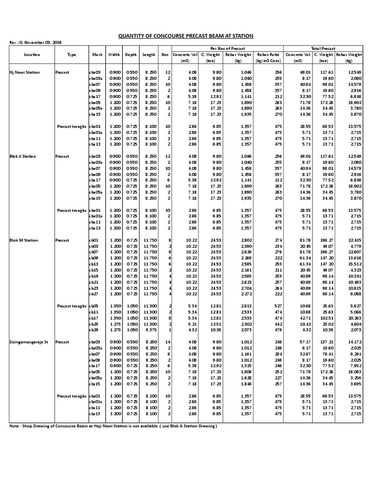 BoQ of Concourse Precast Beam | PDF | Horticulture And Gardening ...