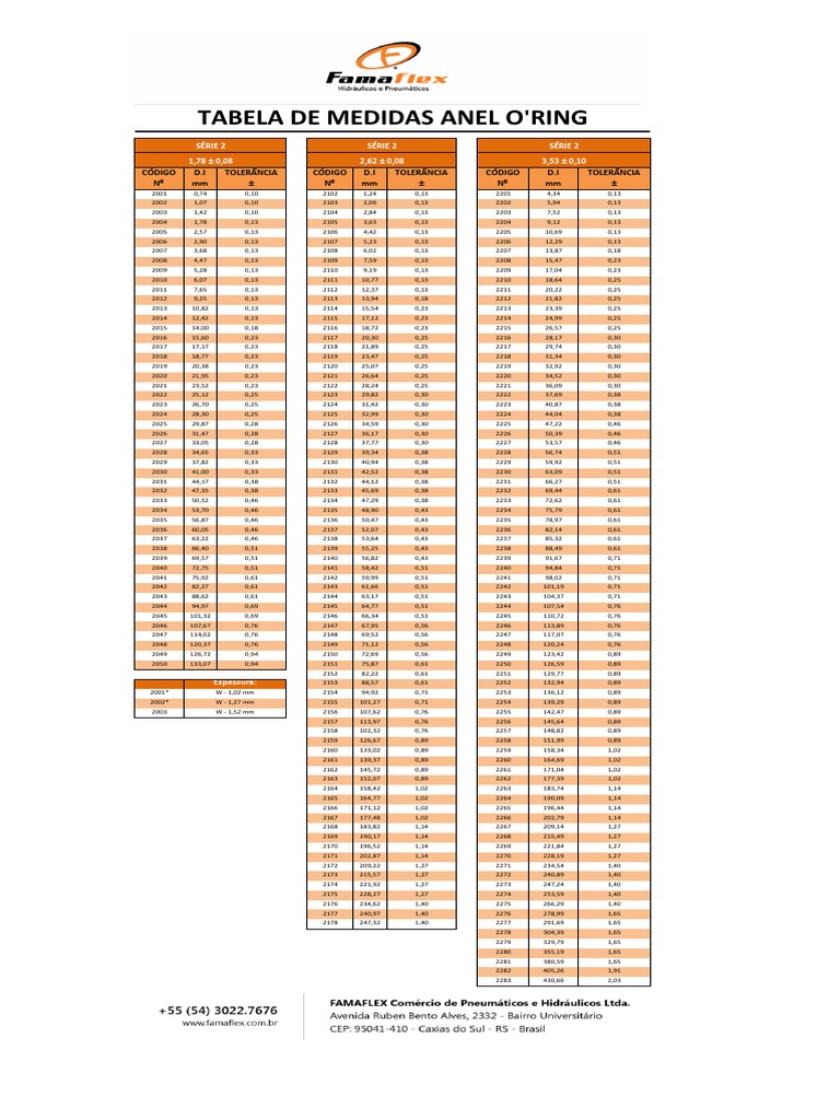 Famaflex - Tabela de Medidas de O'Rings PDF | PDF