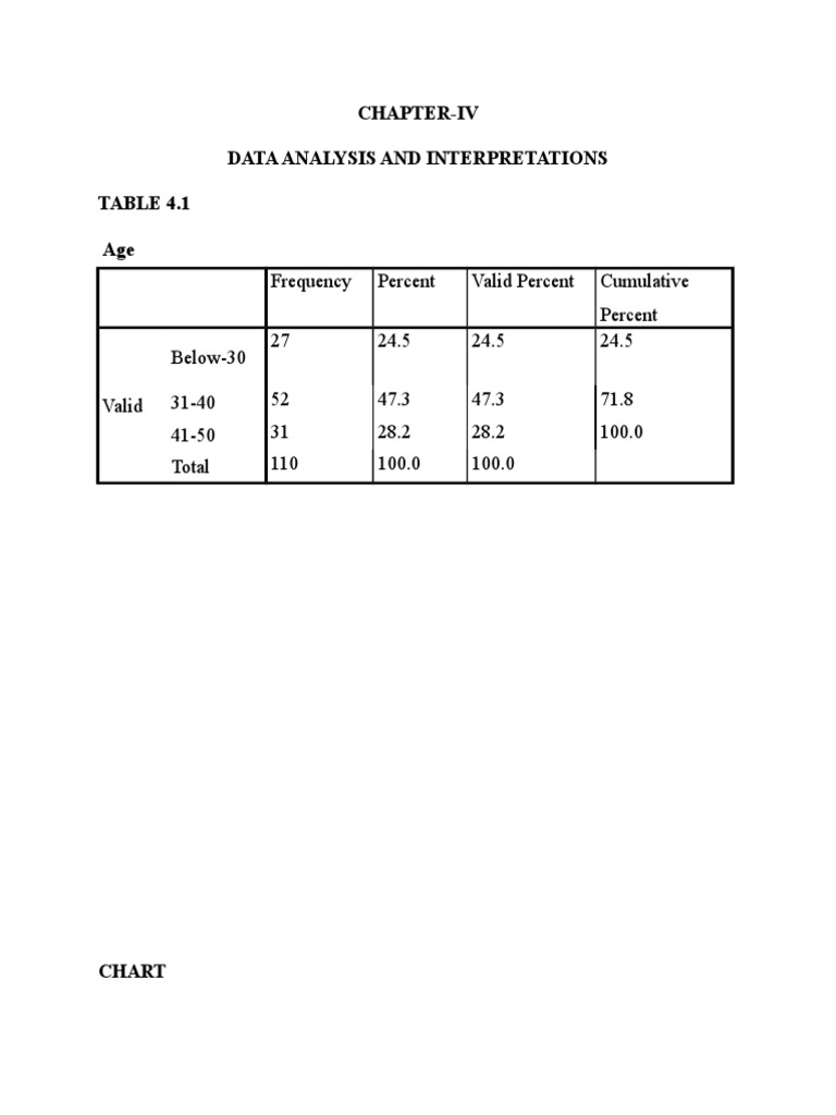 Chapter-Iv Data Analysis and Interpretations TABLE 4.1 Age | Download ...