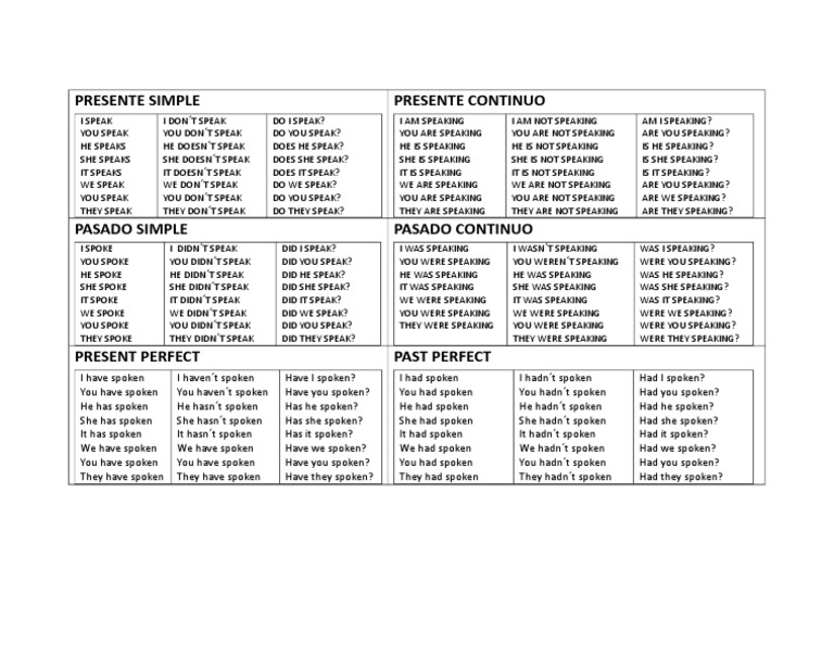 Esquema Presente Simple Continuo Perfectos | PDF | Grammar | Linguistics