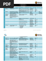 MULTIDISCIPLINARY PROJECT (MDP) Class V | PDF | Water
